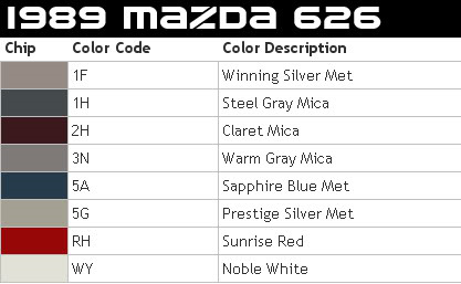 |Mazda 626 Color Codes | — Mazda 626 III (GD), 1,8 л, 1988 года ...
