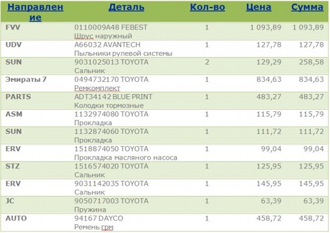 9031142035 Уплотняющее кольцо, коленчатый вал TOYOTA LEXUS | Запчасти ...