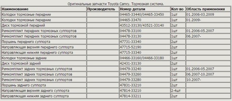4771533340 Направляющая переднего суппорта TOYOTA LEXUS | Запчасти на ...