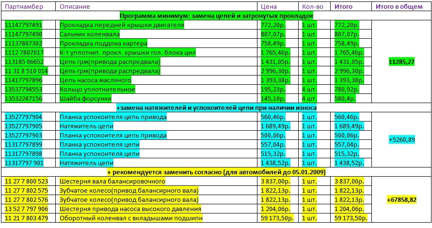Капитальный ремонт! (АКПП, ГРМ, EGR, FAP/DPF) — BMW 3 series (E90), 2 л ...