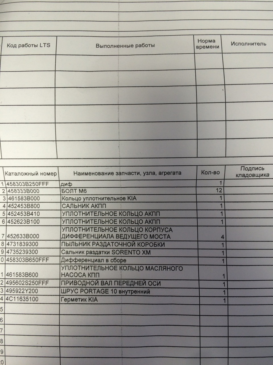 просто мысли о работе ОД, и полный привод снова полный) — KIA Sportage ...