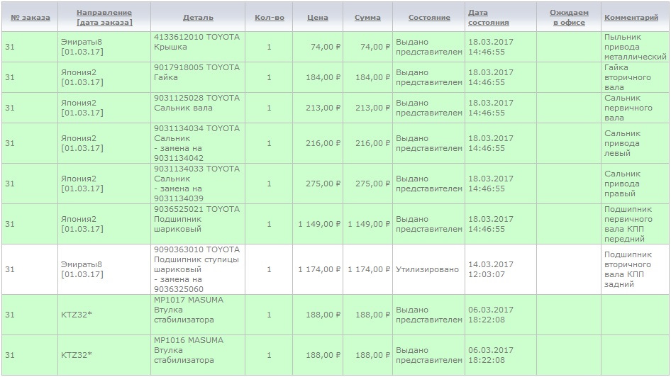 9031125028 Сальник уплотнительный 90311-25028 TOYOTA LEXUS | Запчасти ...