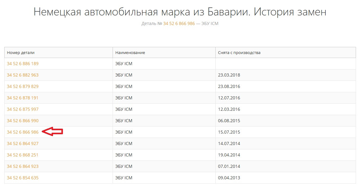 KAFAS2+NBT на дорест. "Подготовка к замене ICM". — BMW 5 series (F10 ...