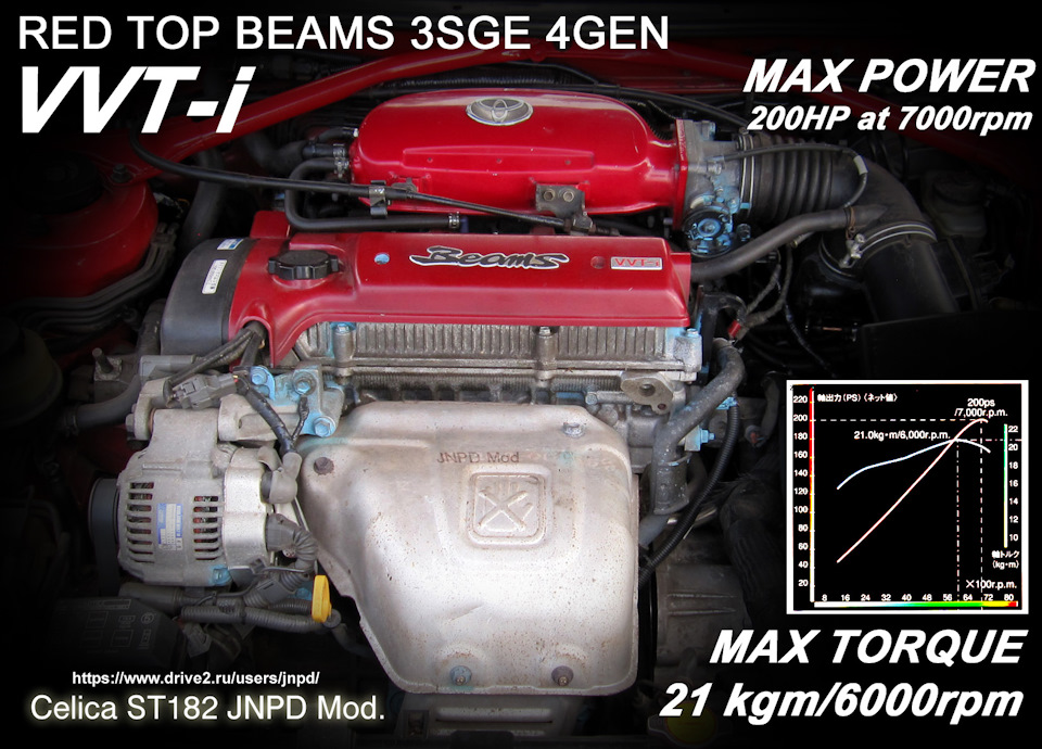 3S-GE Beams VVT-I RedTop — DRIVE2