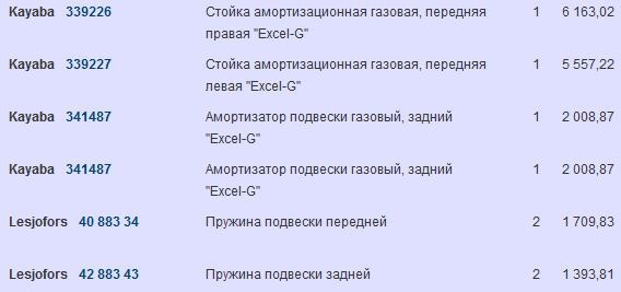 Ребилд подвески. Kayaba Exel-G и Lesjofors. — Subaru Impreza (GE/GH), 1 ...