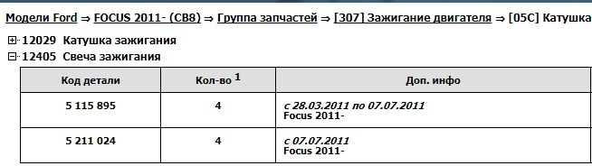 Выбор свечей. — Ford Focus Sedan III, 2 л, 2013 года | запчасти | DRIVE2