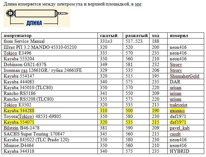E3502 Амортизатор TOKICO | Запчасти на DRIVE2