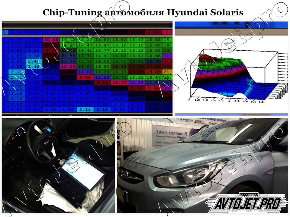 Chip-Tuning автомобиля Hyundai Solaris — AvtoJet.pro на DRIVE2