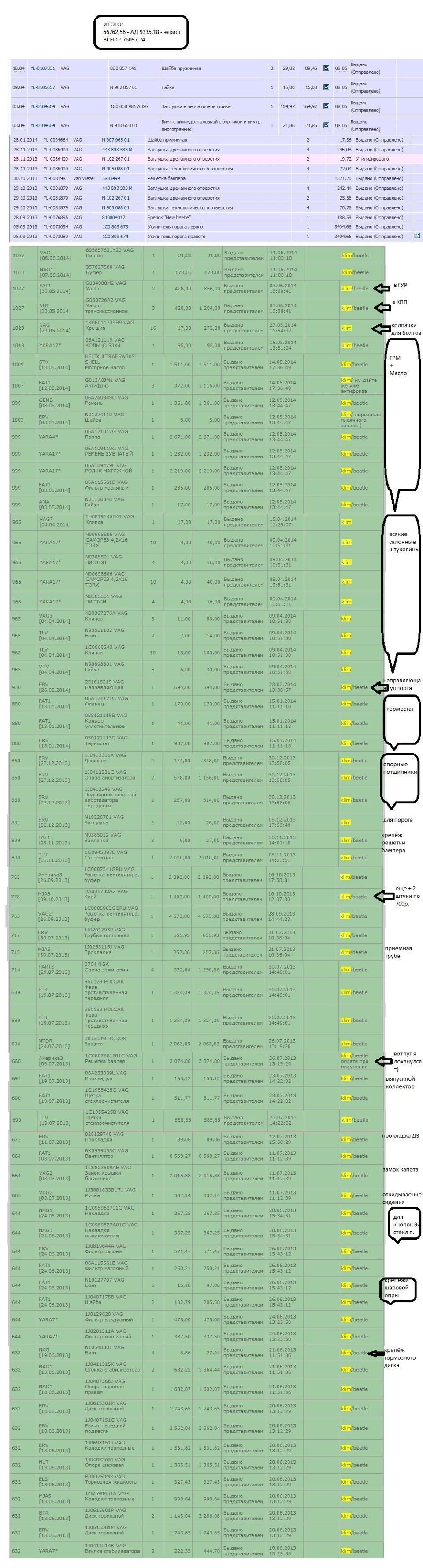 Немного статистики первого года эксплуатации :) — Volkswagen New Beetle ...