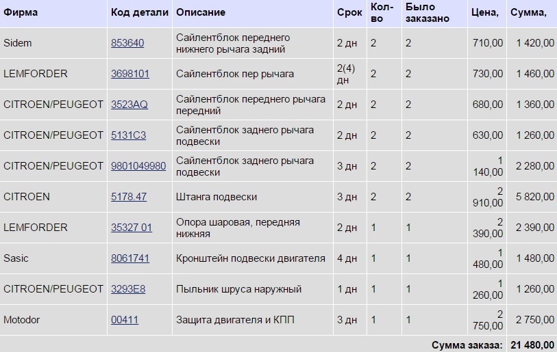 3523AQ Сайлентблок Peugeot Citroen | Запчасти на DRIVE2