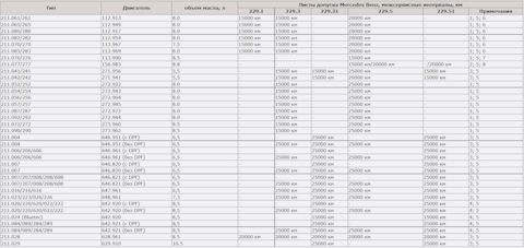 A0009898301 Масло моторное Mercedes | Запчасти на DRIVE2