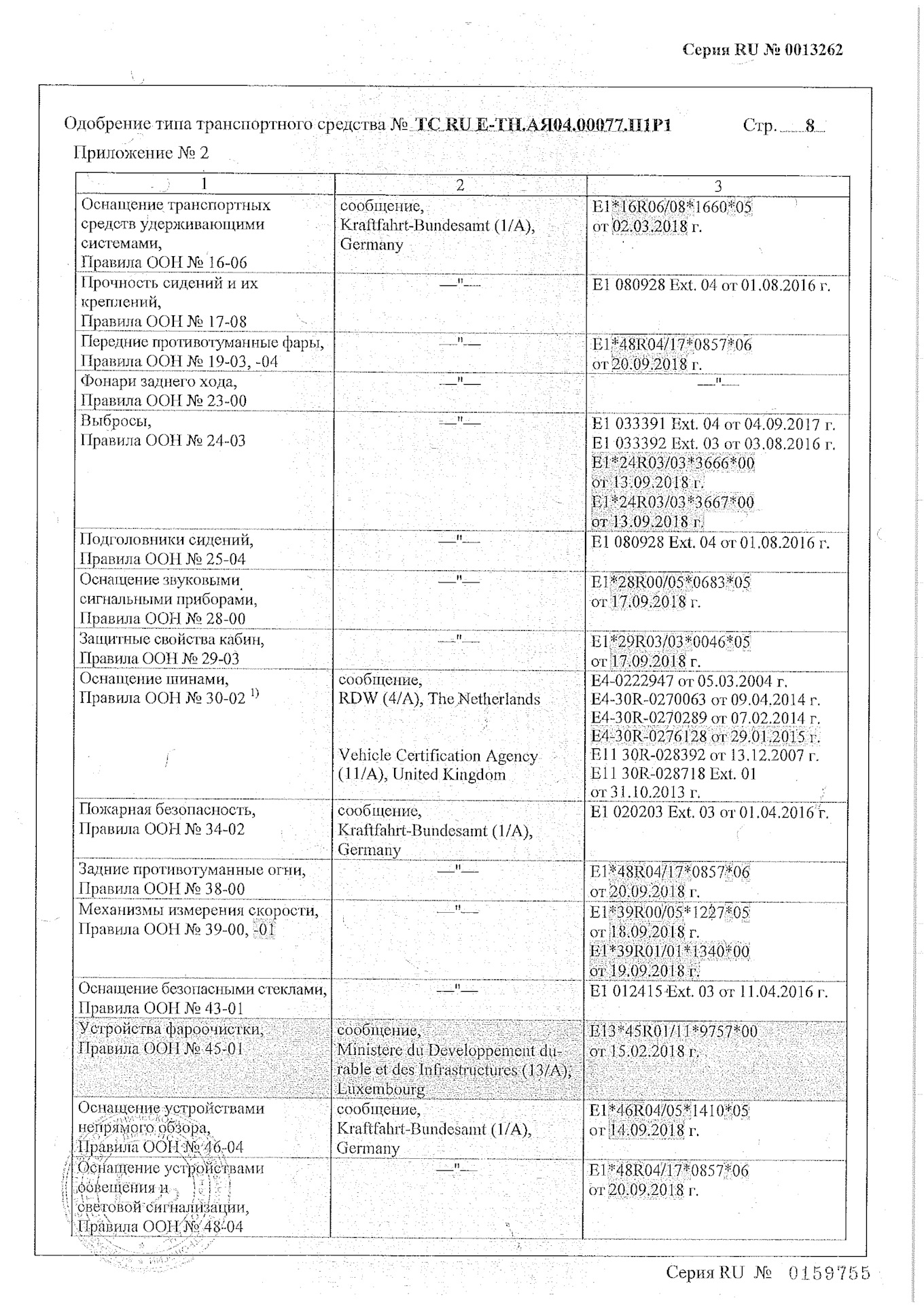 Полная версия ОТТС для Fullback и L200 2018-2020 — FIAT Fullback, 2,4 л ...