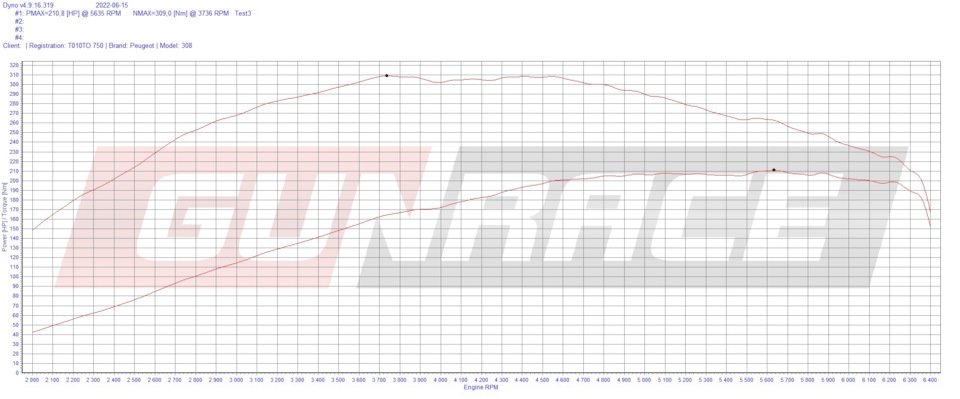 Сходка клуба и очередные замеры на стенде🐸 — Peugeot 508 (1G), 1,6 л ...