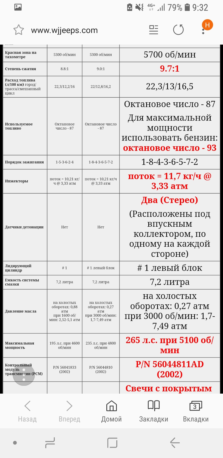 Скриншоты с разных сайтов — Jeep Grand Cherokee (WJ), 4,7 л, 2002 года ...