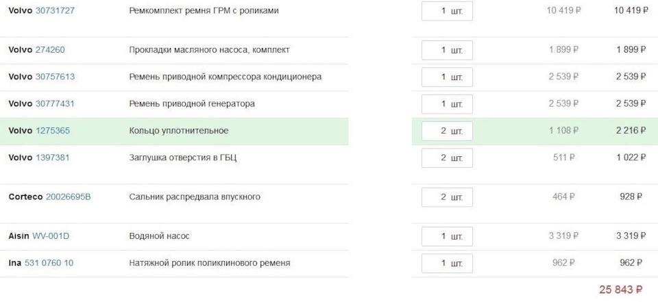 Замена ГРМ и масла в АКПП — Volvo S80 (2G), 2,5 л, 2007 года | плановое ...
