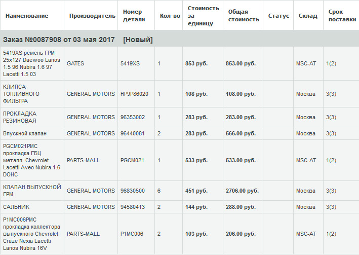 96830500 Выпускной клапан GM | Запчасти на DRIVE2