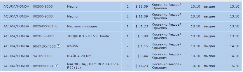 082009007A Масло АКПП, 1 литр Honda | Запчасти на DRIVE2