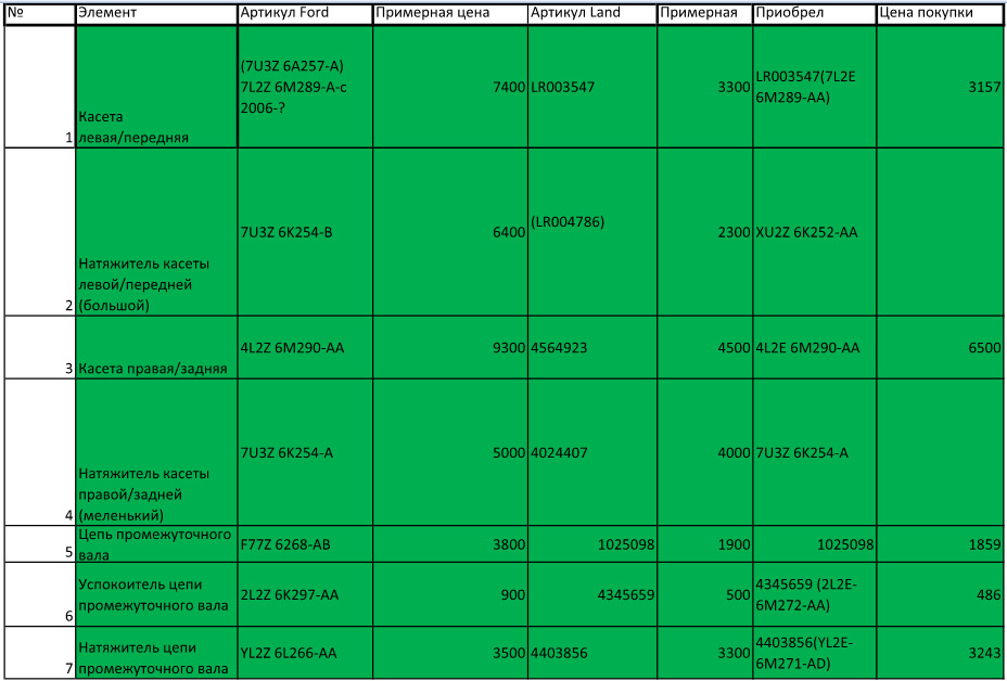 4564923 Кассета Jaguar Land Rover | Запчасти на DRIVE2