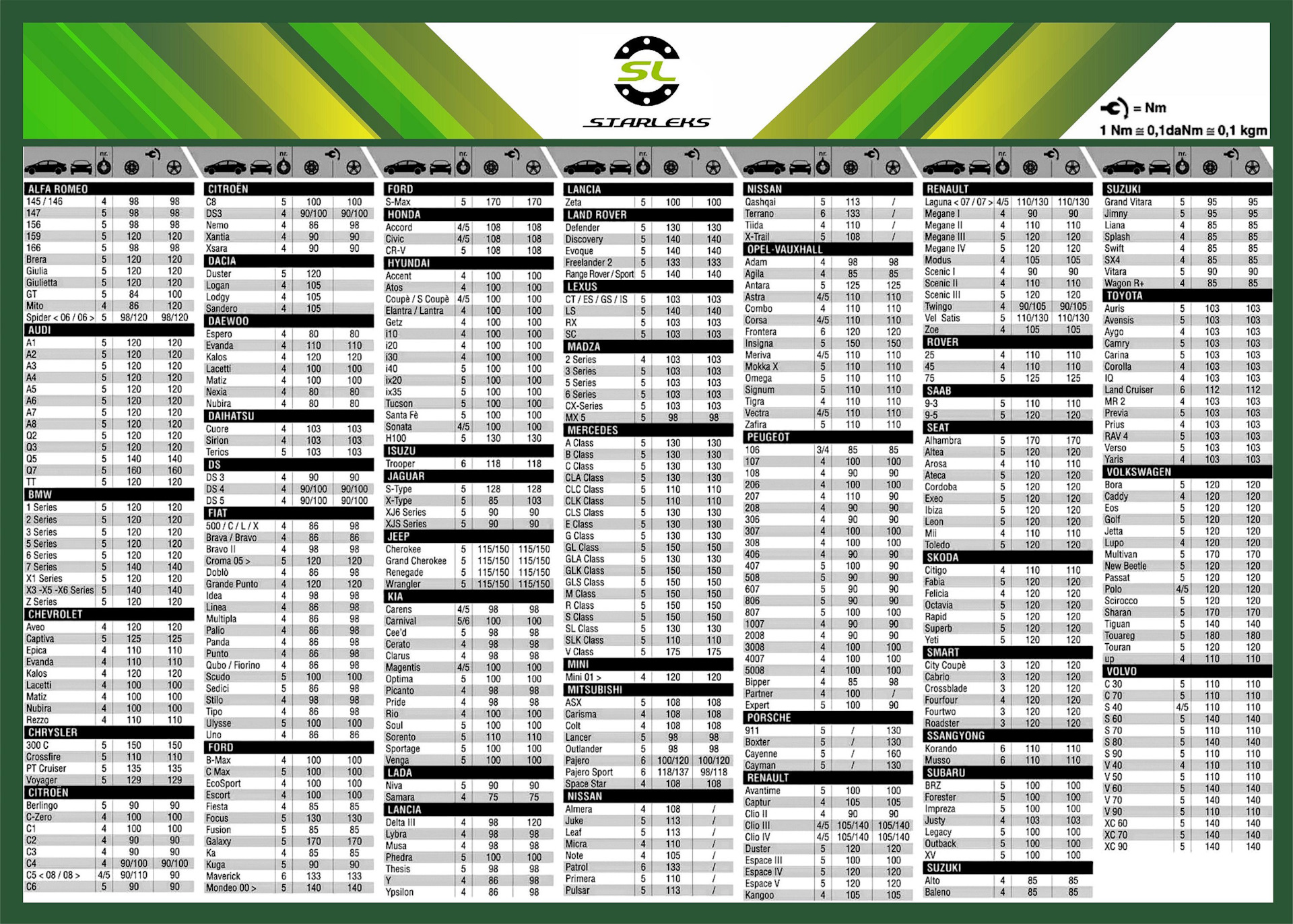 Момент затяжки колесных болтов и гаек — Jeep Grand Cherokee (WK2), 3 л ...