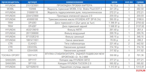 0450000100 МАСЛО ТРАНСМИССИОННОЕ МИНЕРАЛЬНОЕ, МАРКИ "ATF SP III" KIA ...