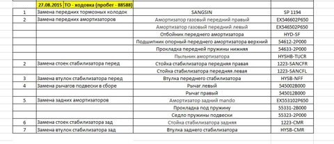 SP1194 Комплект передних тормозных ко… SANGSIN | Запчасти на DRIVE2