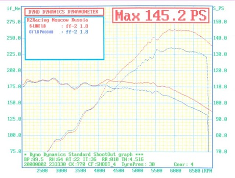 Чип тюнинг — Ford Focus Hatchback II, 1,8 л, 2006 года | тюнинг | DRIVE2