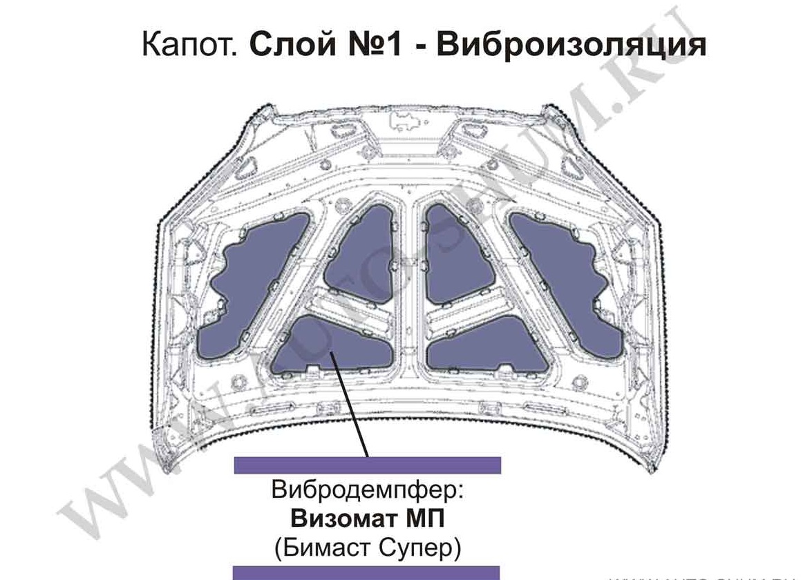 Данные о Шумоизоляция капота — Volkswagen Polo Sedan, 1,6 л, 2011 года ...