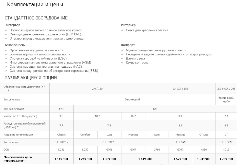 +20т.р. к NEW JF — KIA Optima (4G), 2 л, 2016 года | наблюдение | DRIVE2