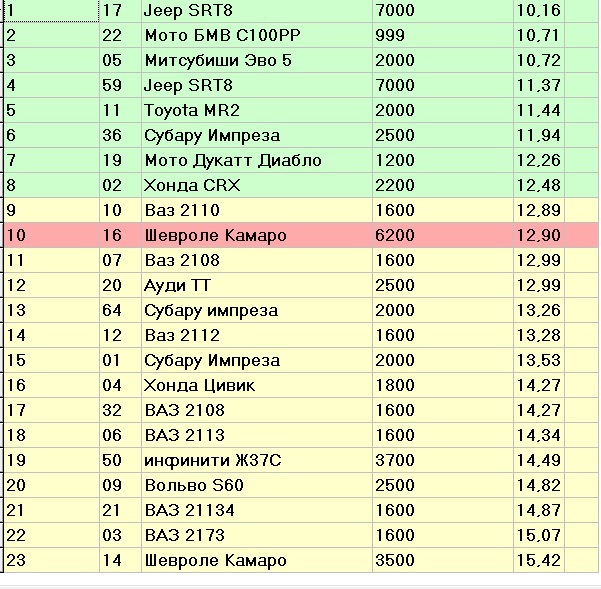 13281353 Накладка педали тормоза GM | Запчасти на DRIVE2