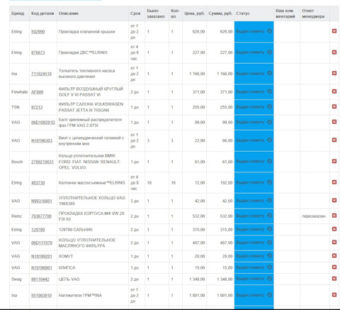 N10196303 Болт м6х22 с внутренним многогранником VAG | Запчасти на DRIVE2