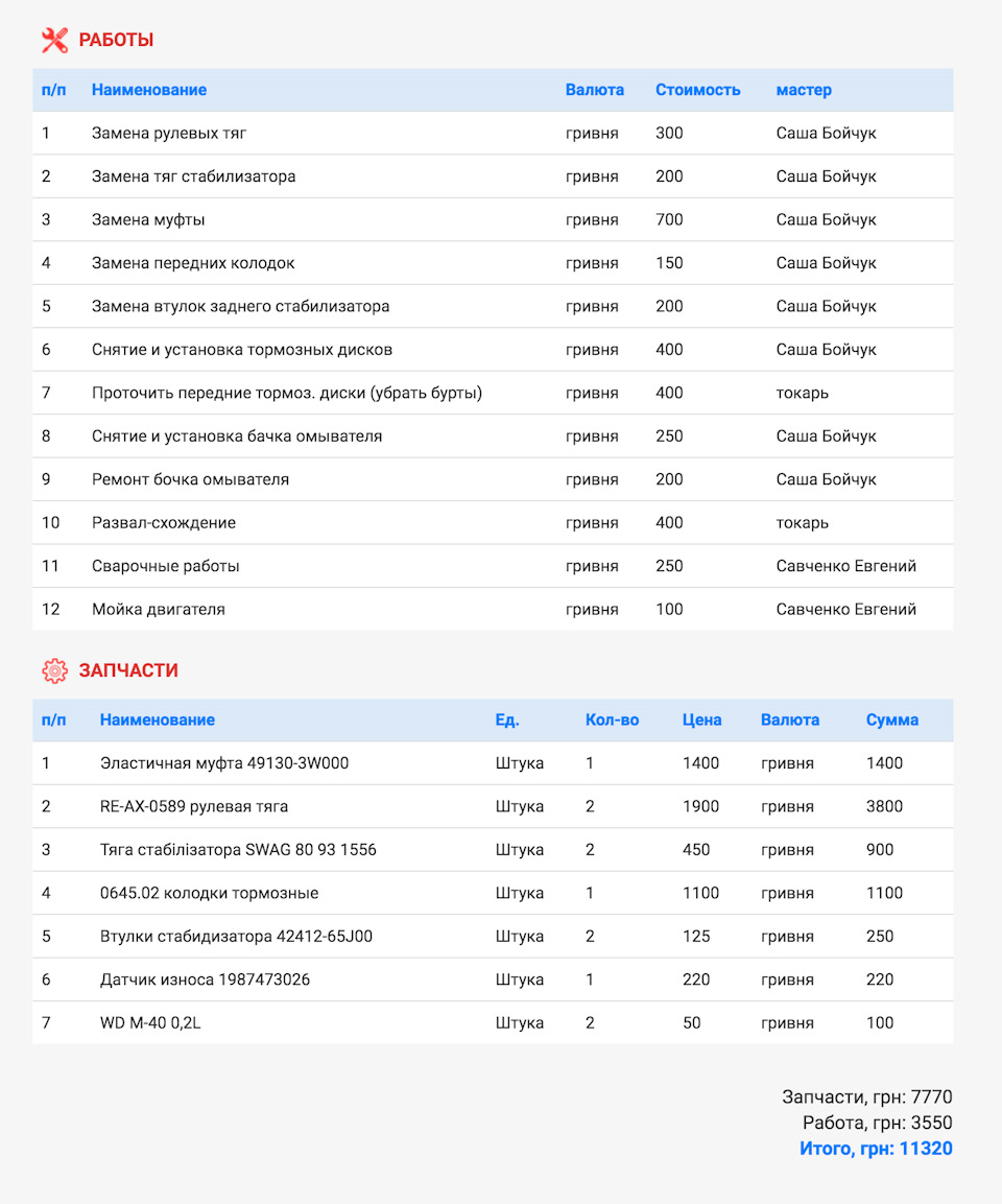 491303W000 Муфта эластичная карданного вала KIA HYUNDAI | Запчасти на ...
