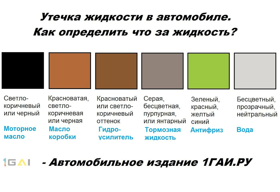 Диагностика утечки автомобильных жидкостей — DRIVE2