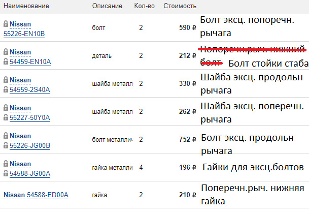 Жаба нас связала ) или золотые болты в заднюю подвеску. — Renault ...