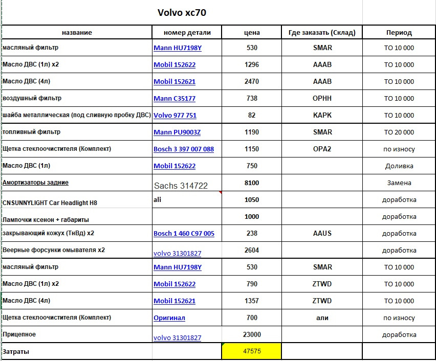 31301827 Форсунка омывателя лобового стекла Volvo | Запчасти на DRIVE2