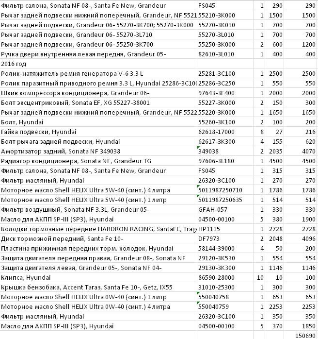 0450000100 МАСЛО ТРАНСМИССИОННОЕ МИНЕРАЛЬНОЕ, МАРКИ "ATF SP III" KIA ...
