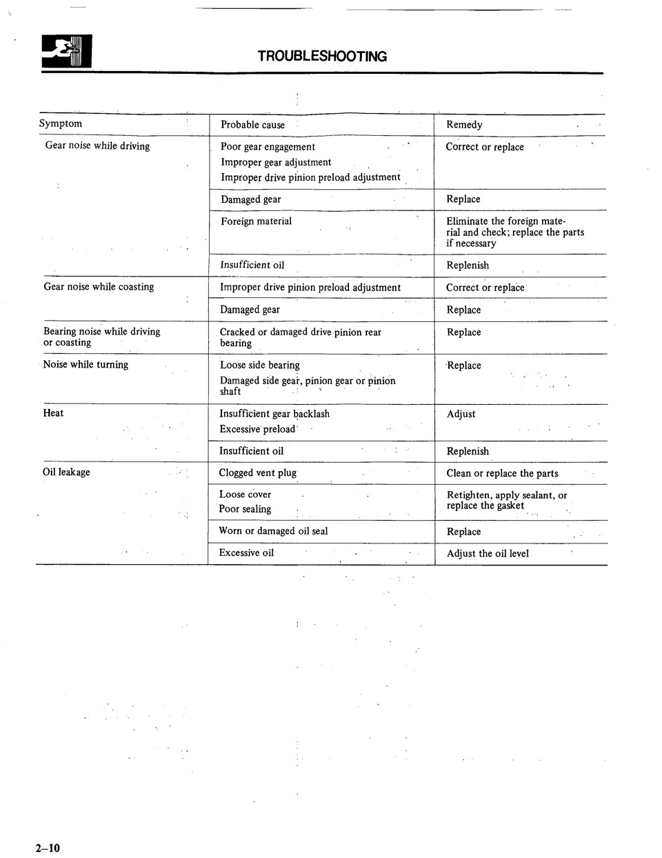 Передняя подвеска первой паджеры.№1 — Mitsubishi Pajero (1G), 2,5 л ...