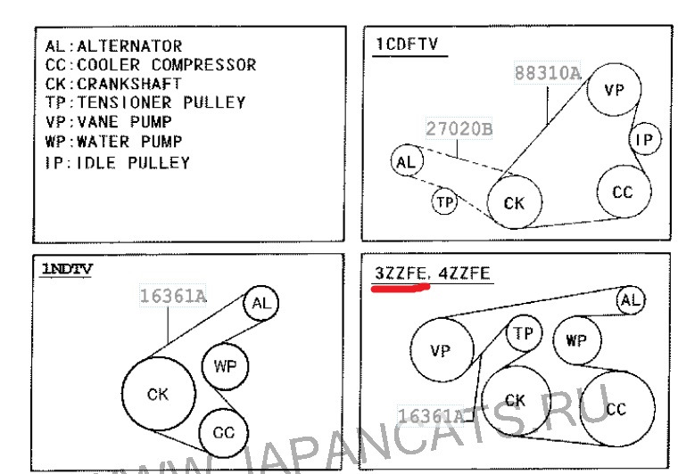 Помогите, пожалуйста с подбором ремня навесного — Toyota Corolla (120 ...