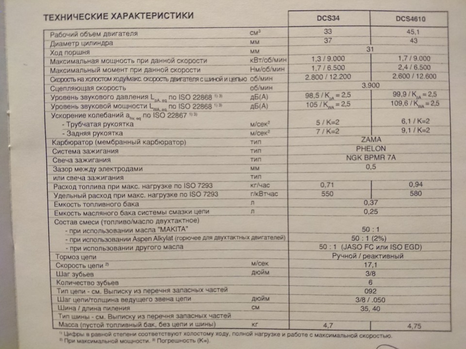 BPMR7A Свеча зажигания 4345 NGK | Запчасти на DRIVE2