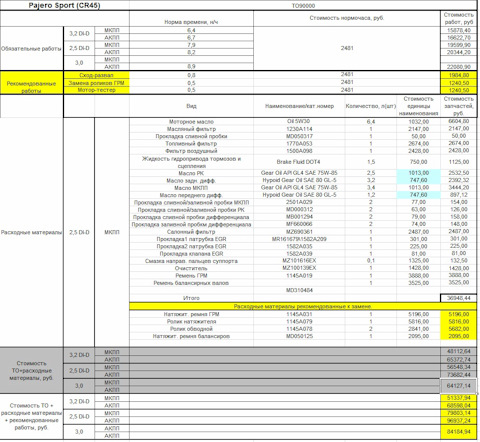 MF660066 ПРОКЛАДКА НАСОСА ВАКУМНОГО (LANCER) Mitsubishi | Запчасти на ...