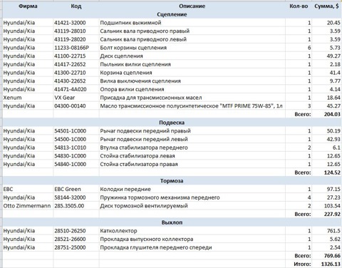4143022652 Вилка сцепления KIA HYUNDAI | Запчасти на DRIVE2