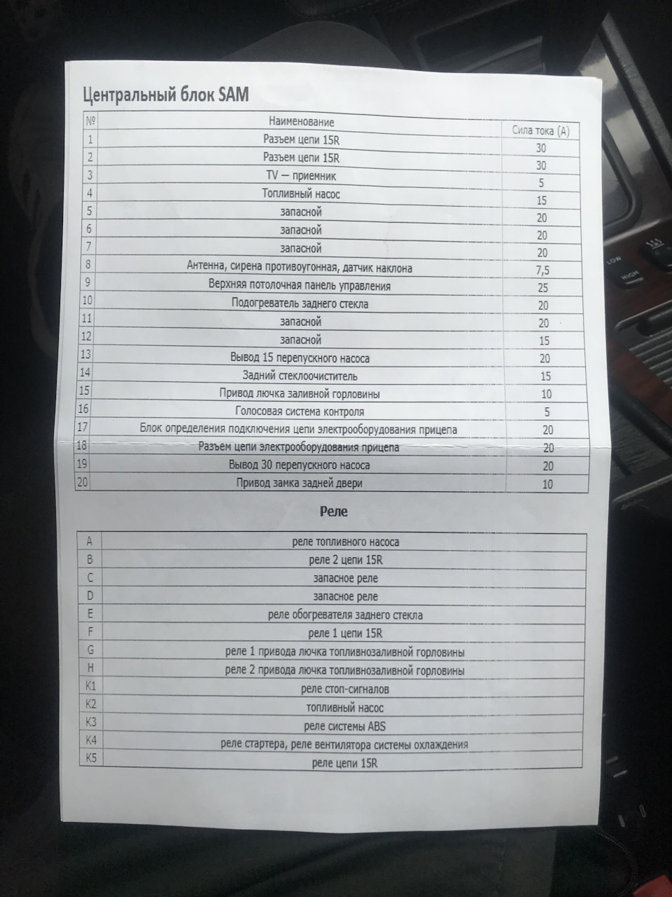 Блоки SAM W463 рестайлинг. Список предохранителей и реле. — Mercedes ...