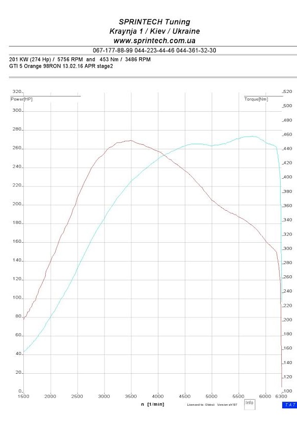 Замер на диностенде SPRINTECH ARP stage2 — Volkswagen Golf GTI Mk5, 2 л, 2007 года | тюнинг | DRIVE2