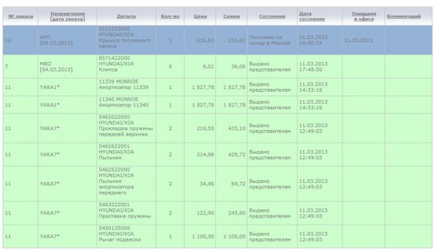 5450125000 Рычаг передней подвески правый KIA HYUNDAI | Запчасти на DRIVE2