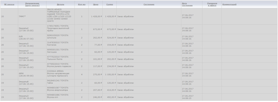 Начинаем ревизию задних тормозов и так ещё по мелочи… — Toyota Land ...