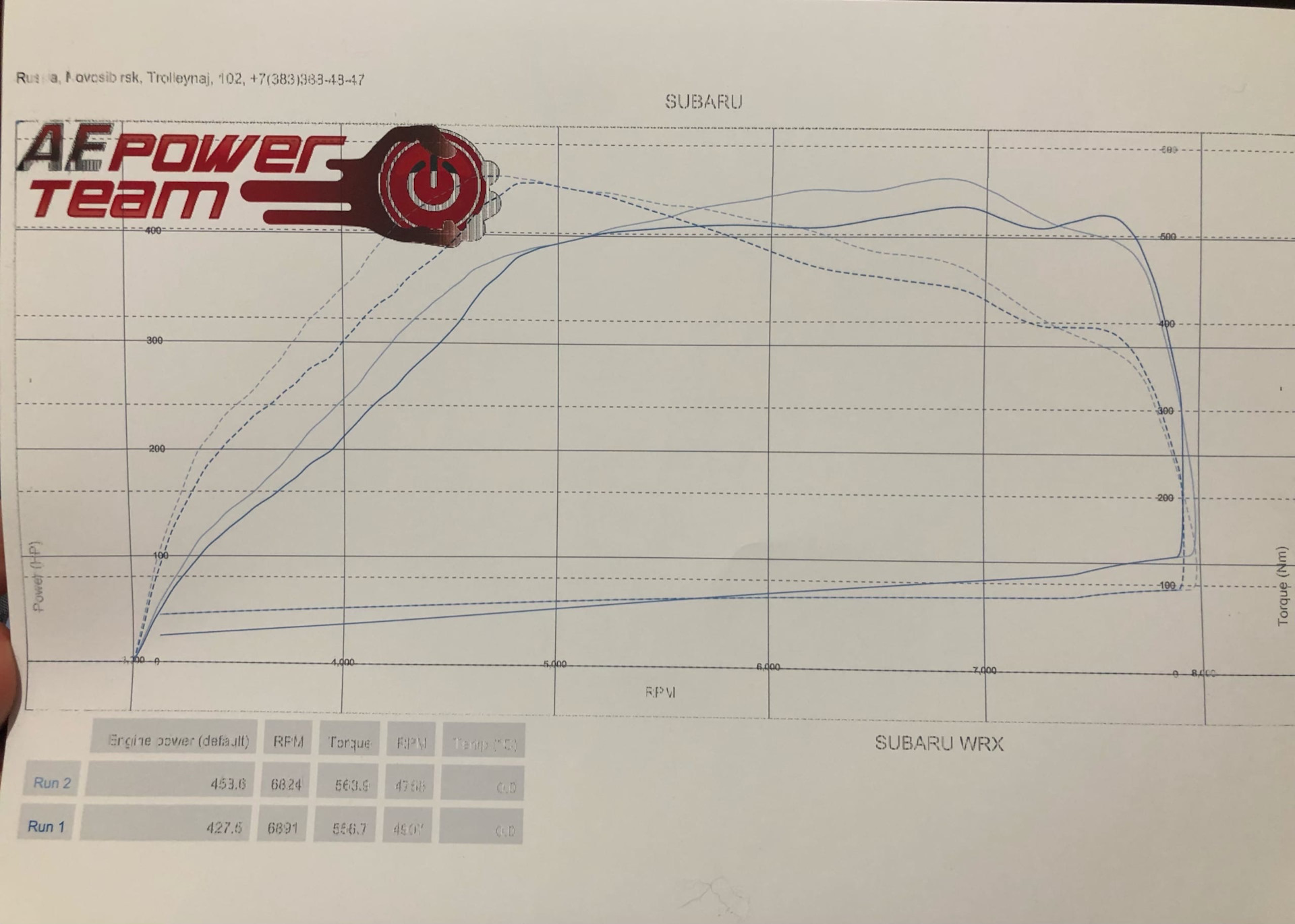 Злободневная тема — Pulsar vs ориг Garrett — DRIVE2