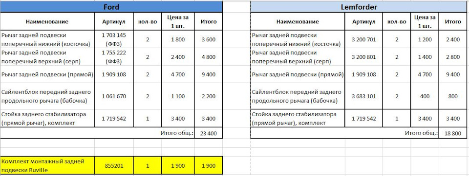 1909108 Рычаг задней подвески нижний поперечный (под прямуюстойку ...