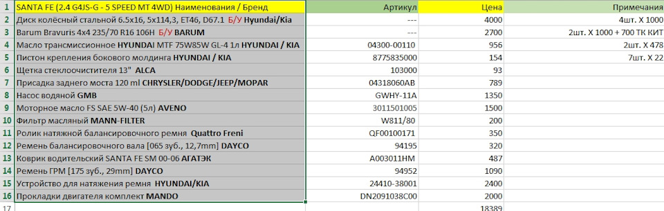 8775835000 Фиксатор молдинга кузова KIA HYUNDAI | Запчасти на DRIVE2