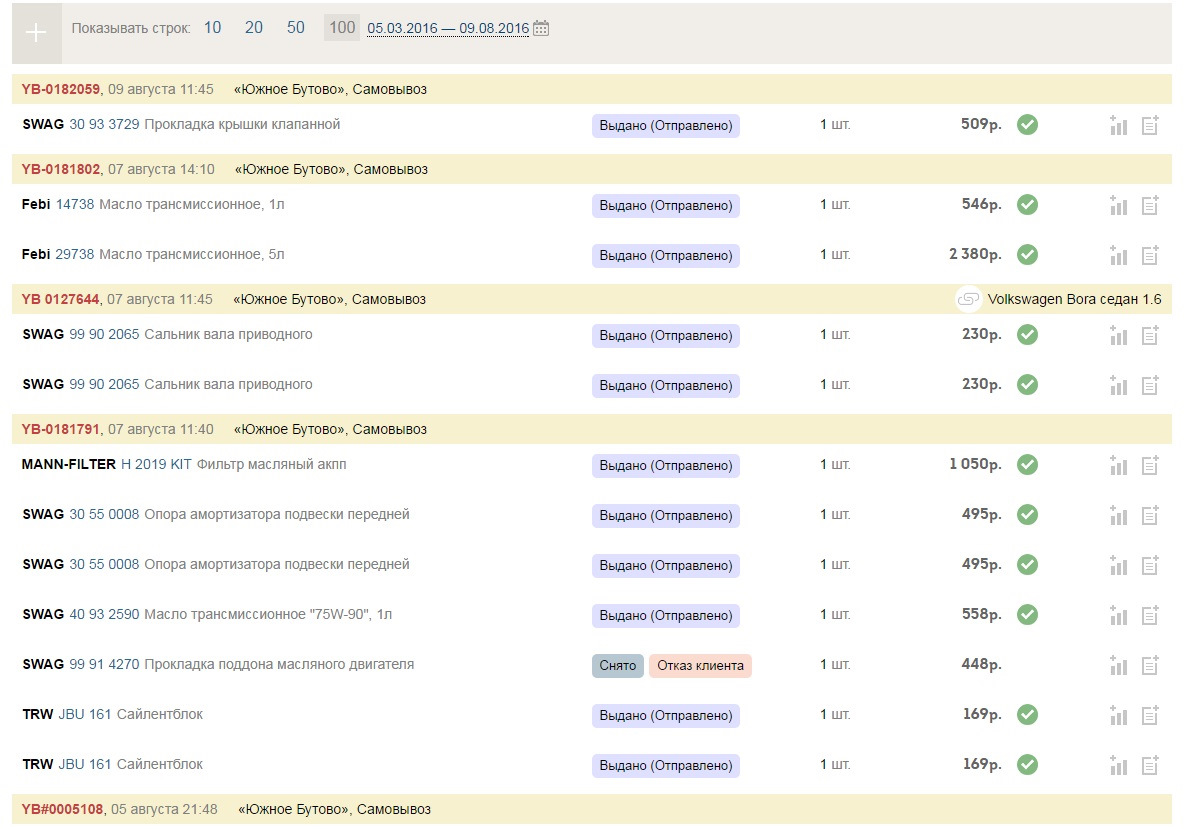 Масло в АКПП, и прочее — Volkswagen Bora (1G), 1,6 л, 2004 года | визит ...