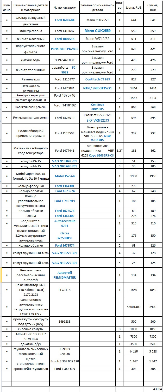 Итоги года… — Ford S-Max (1G), 1,8 л, 2006 года | наблюдение | DRIVE2