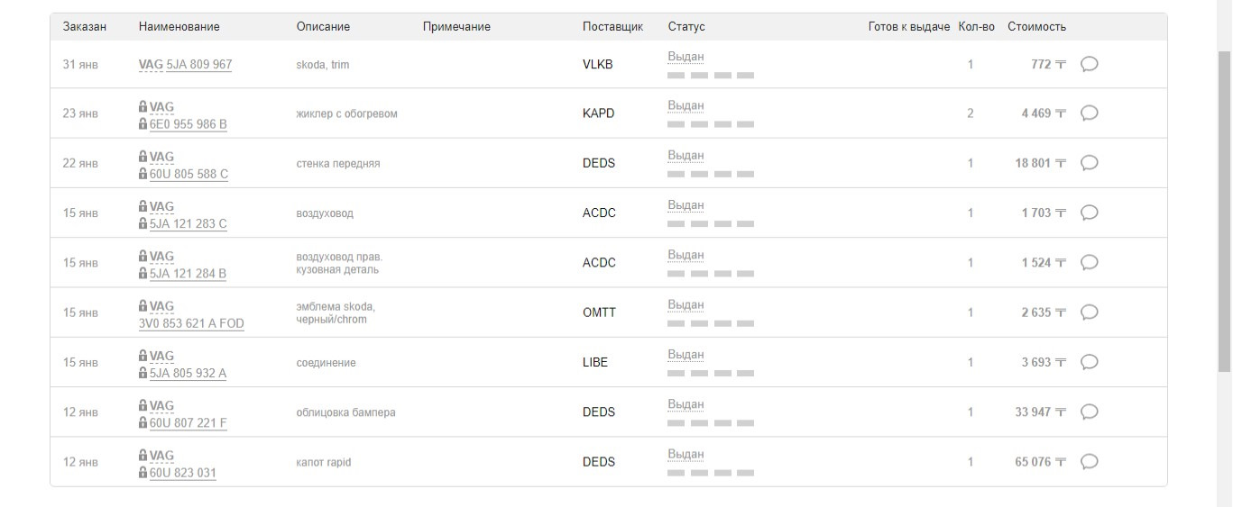 Биксеноновые фары… а еще капот, крыло и бампер — Skoda Rapid (1G), 1,4 ...